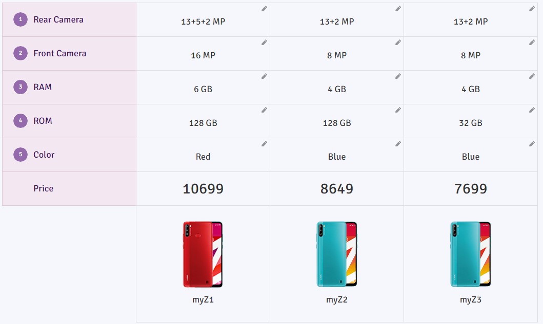 Lava Mobile launch event presents the new Z series of customizable ...